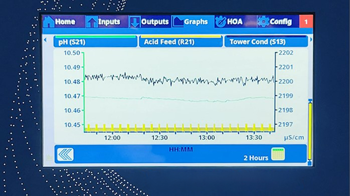 Intuition 9 换上全新的 7 吋大型彩色触摸显示屏，并配合图像化介面，可于屏幕直接查阅参数图表，将控制器的操作体验进一步提升。
